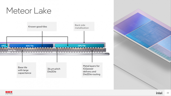 英特爾在下一代 Meteor / Arrow / Lunar Lake 晶片設計上搭起了積木 | T客邦