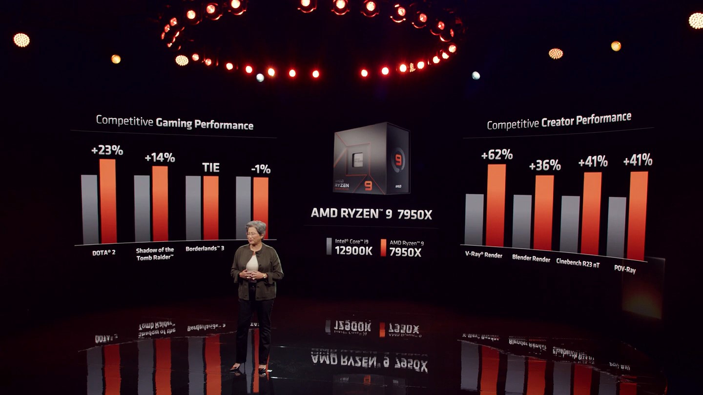 AMD正式發表Zen 4架構Ryzen 7000系列處理器，美金299元起跳9月27開賣 | T客邦