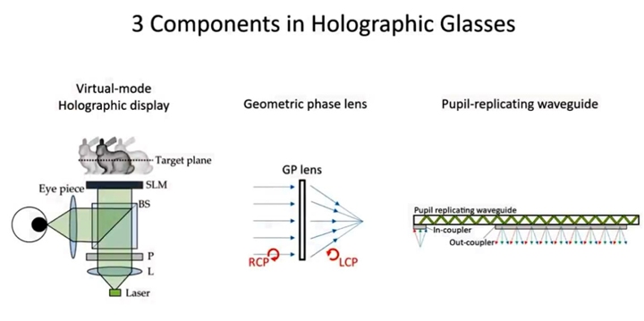 NVIDIA和史丹佛做出了超輕薄VR眼鏡！厚度僅2.5公釐，重60公克 | T客邦