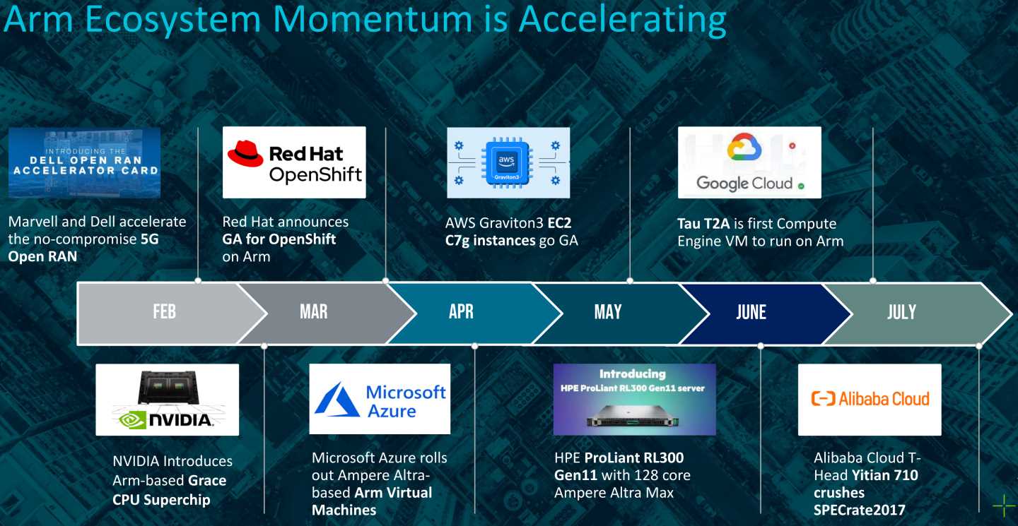 Arm發表Neoverse V2處理器，伺服器效能再強化 | T客邦