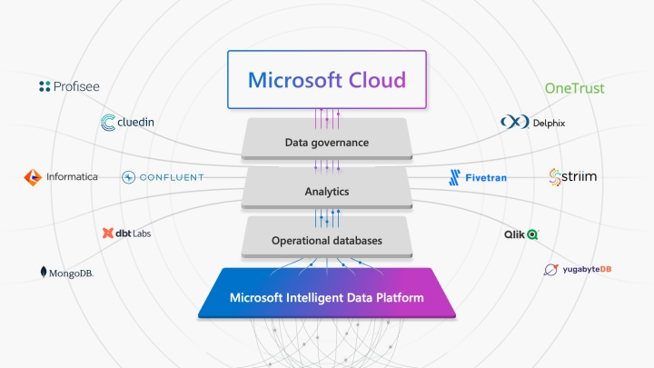 微軟於Ignite大會推出多種工具和服務，包含結合DALL·E 2的Azure OpenAI | T客邦