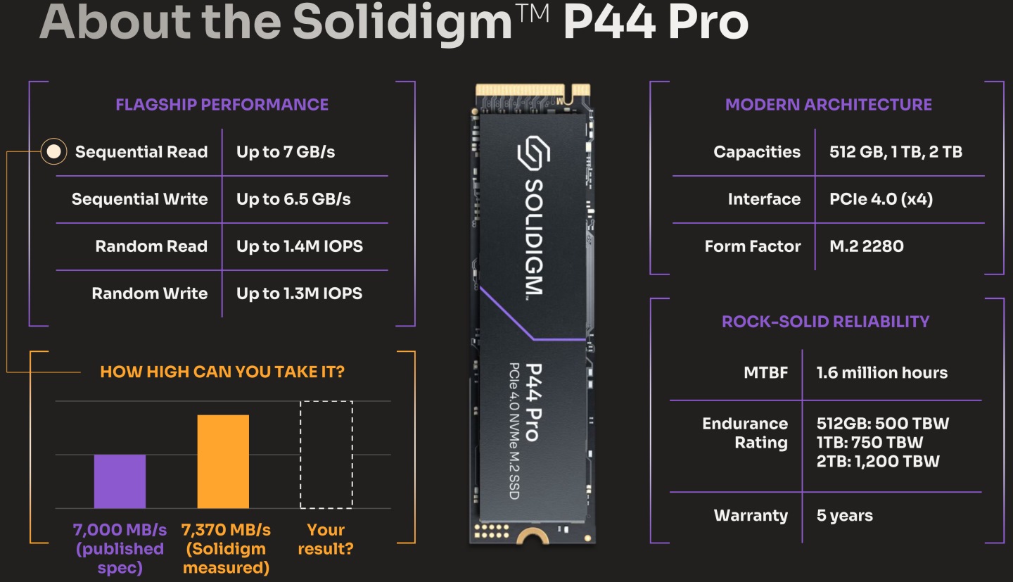 Solidigm發表P44 Pro高階固態硬碟，Gen 4介面速度飆破7300MB/s | T客邦