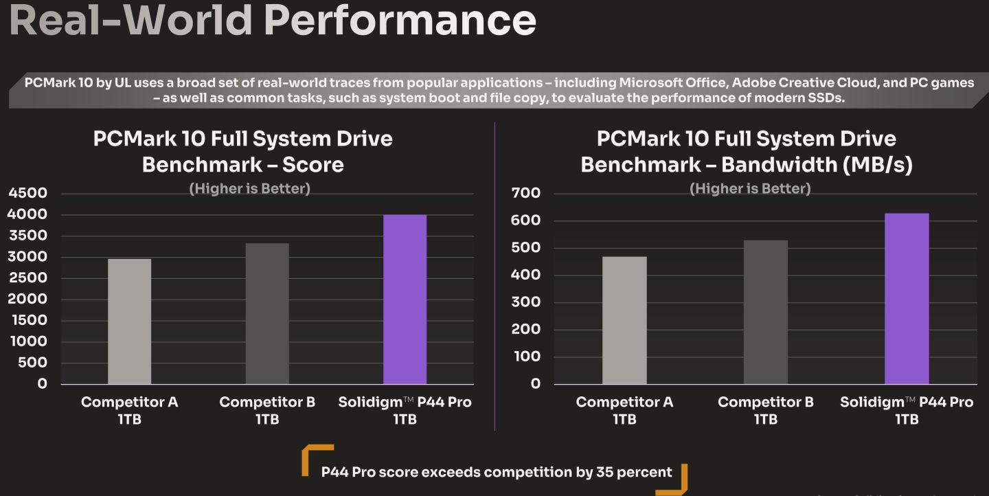 Solidigm發表P44 Pro高階固態硬碟，Gen 4介面速度飆破7300MB/s | T客邦