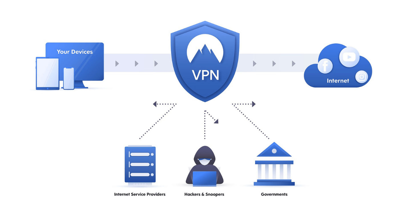 為何你一定要使用 VPN？三大理由一次告訴你！再推 Surshark VPN 黑五檔期 18 折 + 2 個月免費好康別錯過！ | T客邦