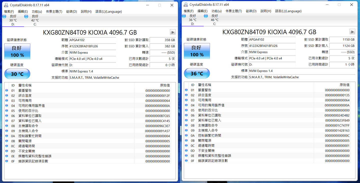 KIOXIA XG8 PCIe Gen4 SSD 實測：兼具高效能並滿足大儲存容量之選！ | T客邦