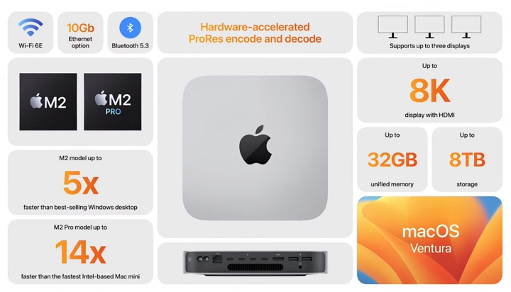 Apple Mac mini 升級 M2 及 M2 Pro 晶片，售價 18,900 元起 | T客邦