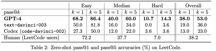 GPT-4 能做什麼？微軟發表GPT-4的完整測評，並且認為這就是第一版的通用人工智慧 | T客邦