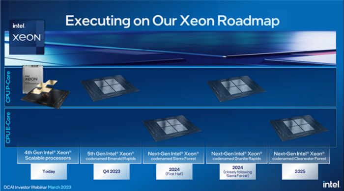 Intel揭露第五代Xeon CPU及技術藍圖，叫陣AMD | T客邦