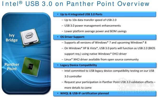 Intel 7 系列晶片組獲得 USB-IF 認證，正式確定支援 USB 3.0 | T客邦