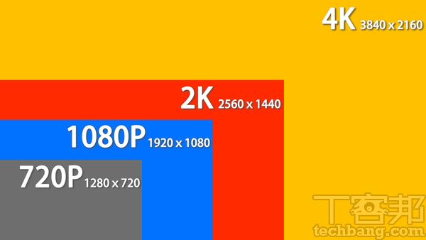 7個學錄影要知道的關鍵字－這些名詞你真的都懂嗎？ | T客邦