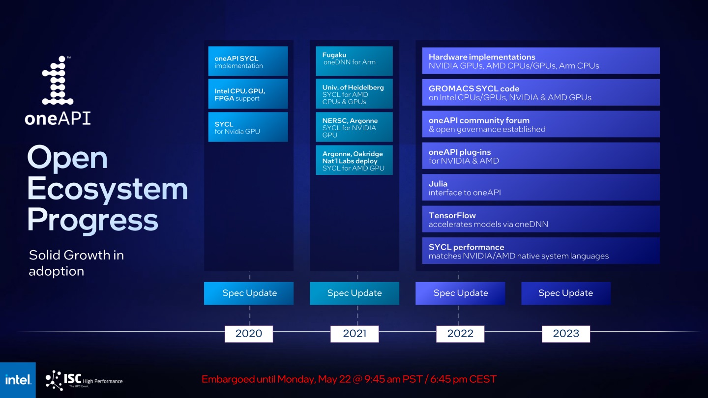 Intel分享資料中心與AI發展方向，著重多樣運算單元與友善軟體 | T客邦