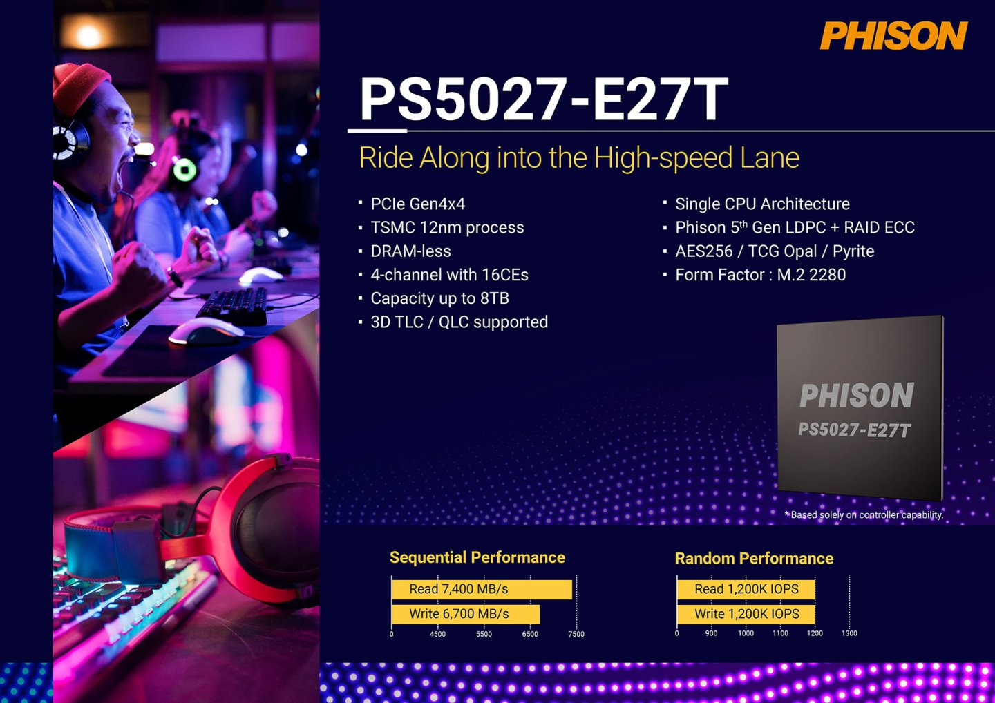 【Computex2023】Phison推出E31T、E27T固態硬碟控制晶片，補足PCIe Gen 5 Redriver、Retimer晶片 ...
