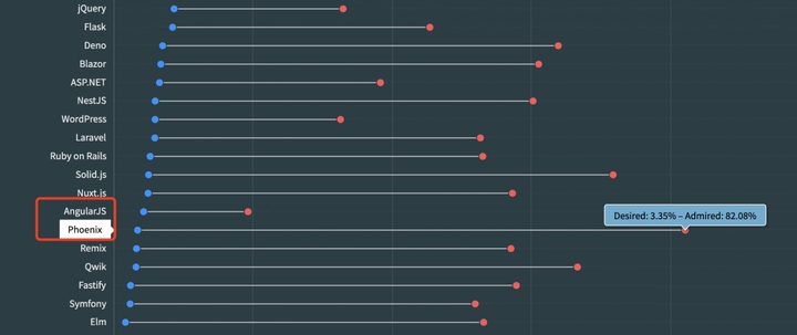 一年一度的Stack Overflow開發者大調查！最賺錢程式語言是Zig，開發者愛ChatGPT遠超Bing | T客邦