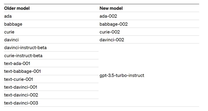 OpenAI 宣布向開發者升級 GPT-4 API，同步開放 DALL-E 和 Whisper API | T客邦