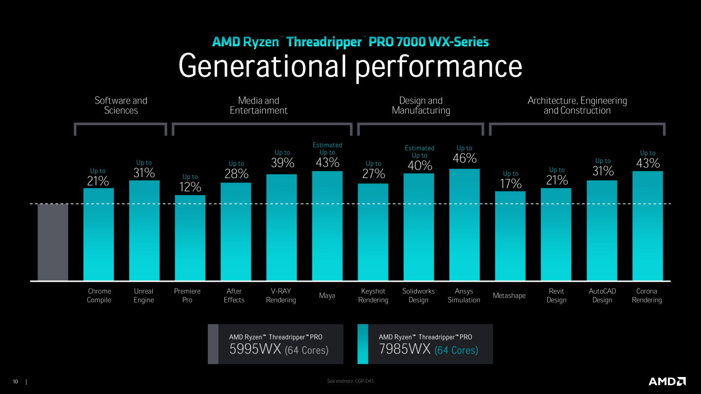 AMD推出Zen 4架構Threadripper 7000系列處理器，個人工作站平台也支援96核心處理器 | T客邦