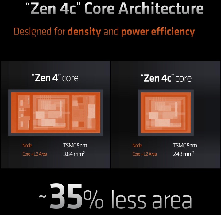 Zen 4c核心下放筆記型電腦，AMD發表混合核心的行動版Ryzen處理器 | T客邦