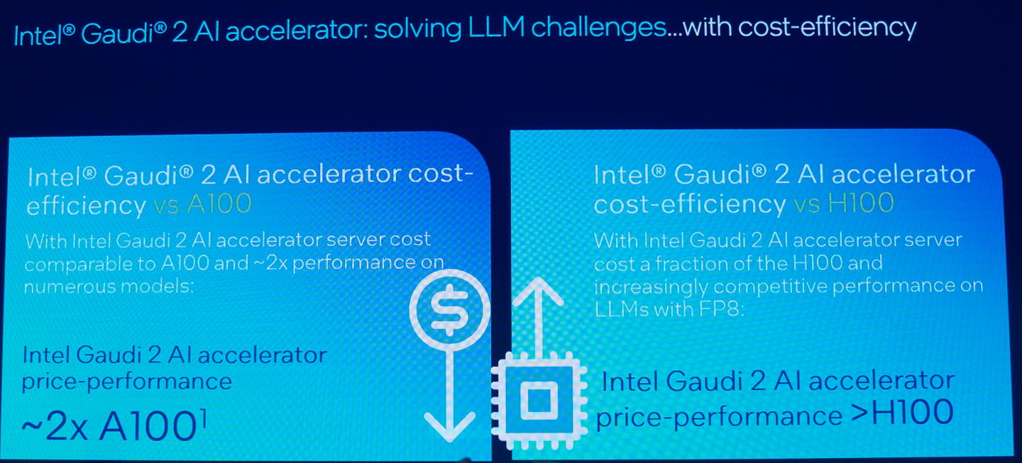 Intel Innovation Taipei 2023：透過Gaudi 2訓練與最佳化大型語言模型，還有醫療影像辨識實際展示 | T客邦