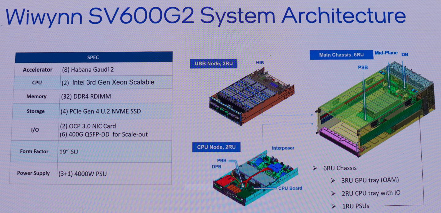Intel Innovation Taipei 2023：透過Gaudi 2訓練與最佳化大型語言模型，還有醫療影像辨識實際展示 | T客邦