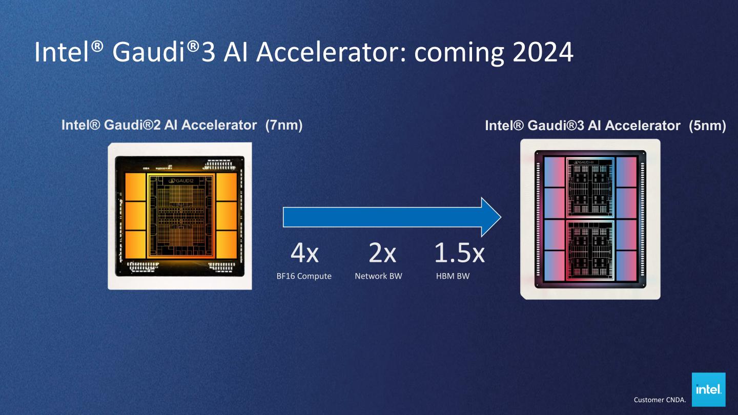 Intel Innovation Taipei 2023：透過Gaudi 2訓練與最佳化大型語言模型，還有醫療影像辨識實際展示 | T客邦