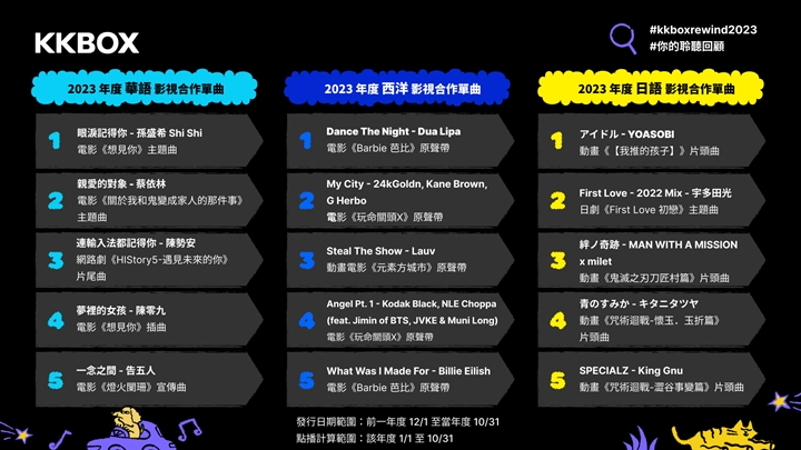 KKBOX 年度音樂回顧來囉！超人氣熱播神曲你聽過幾首？ | T客邦