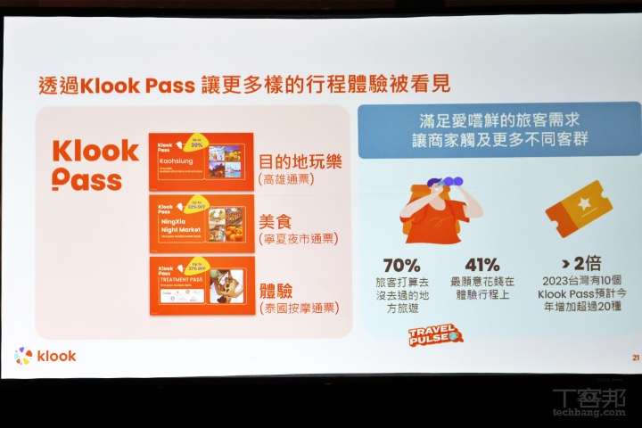 Klook 宣布擴大投資台灣 75 億，打造在地旅遊生態系 | T客邦