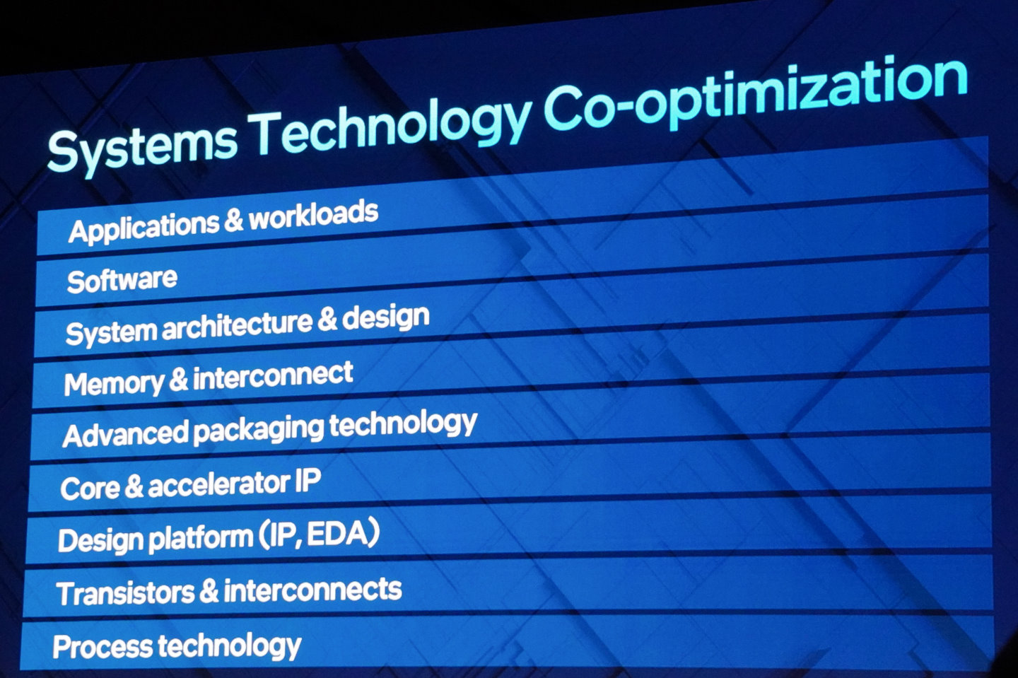 Intel於IFS Direct Connect 2024宣布與聯電合作，並發表Intel 14A與多項「4年5節點」之後發展路線圖 | T客邦