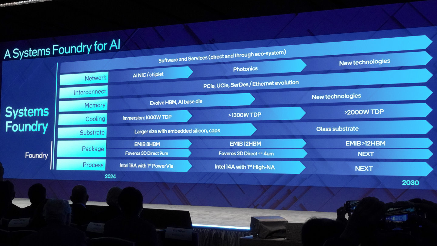 Intel於IFS Direct Connect 2024宣布與聯電合作，並發表Intel 14A與多項「4年5節點」之後發展路線圖 | T客邦