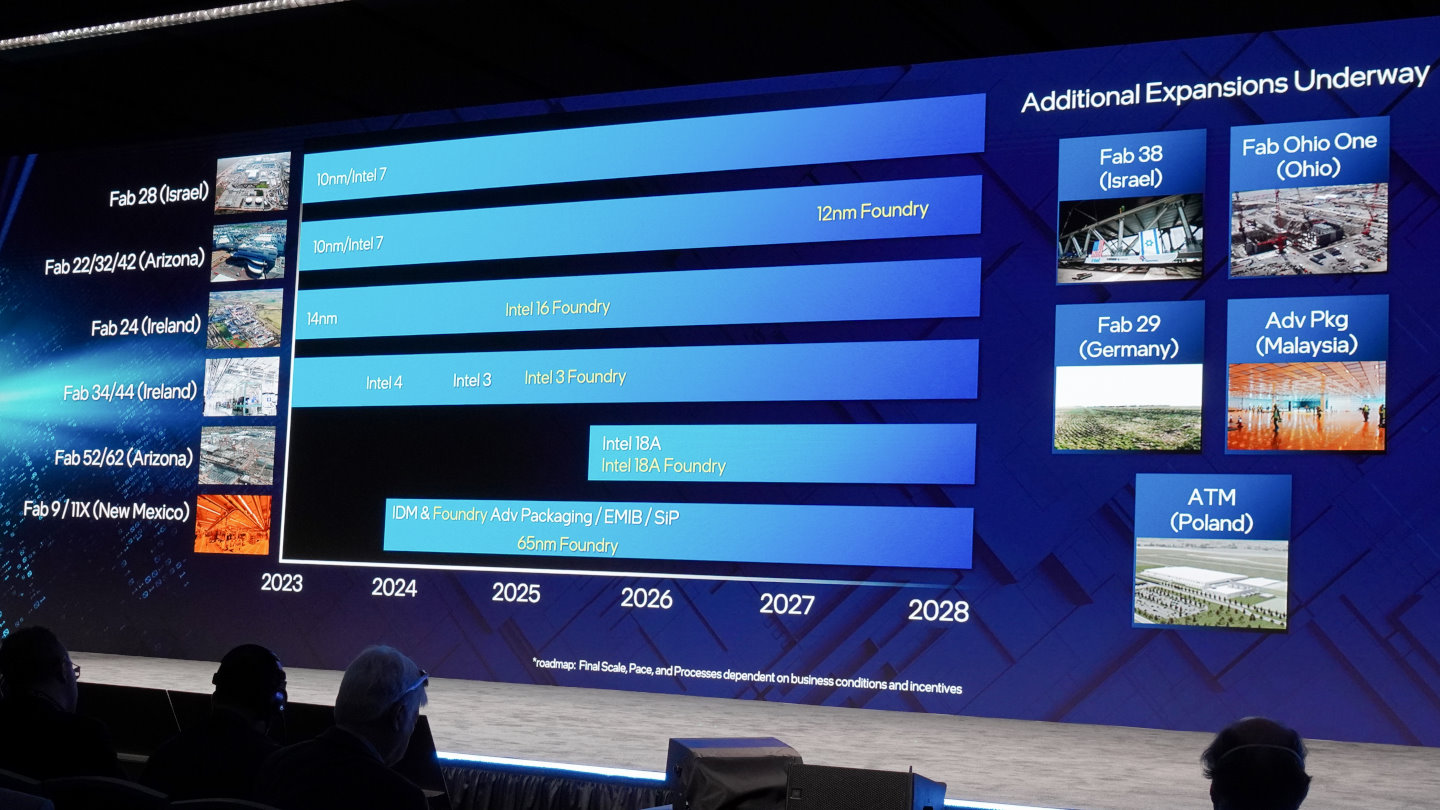 Intel於IFS Direct Connect 2024宣布與聯電合作，並發表Intel 14A與多項「4年5節點」之後發展路線圖 | T客邦