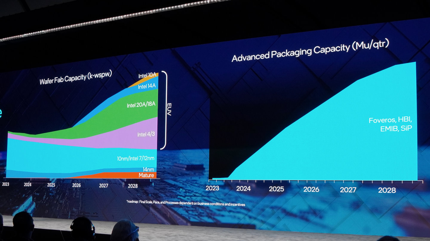 Intel於IFS Direct Connect 2024宣布與聯電合作，並發表Intel 14A與多項「4年5節點」之後發展路線圖 | T客邦