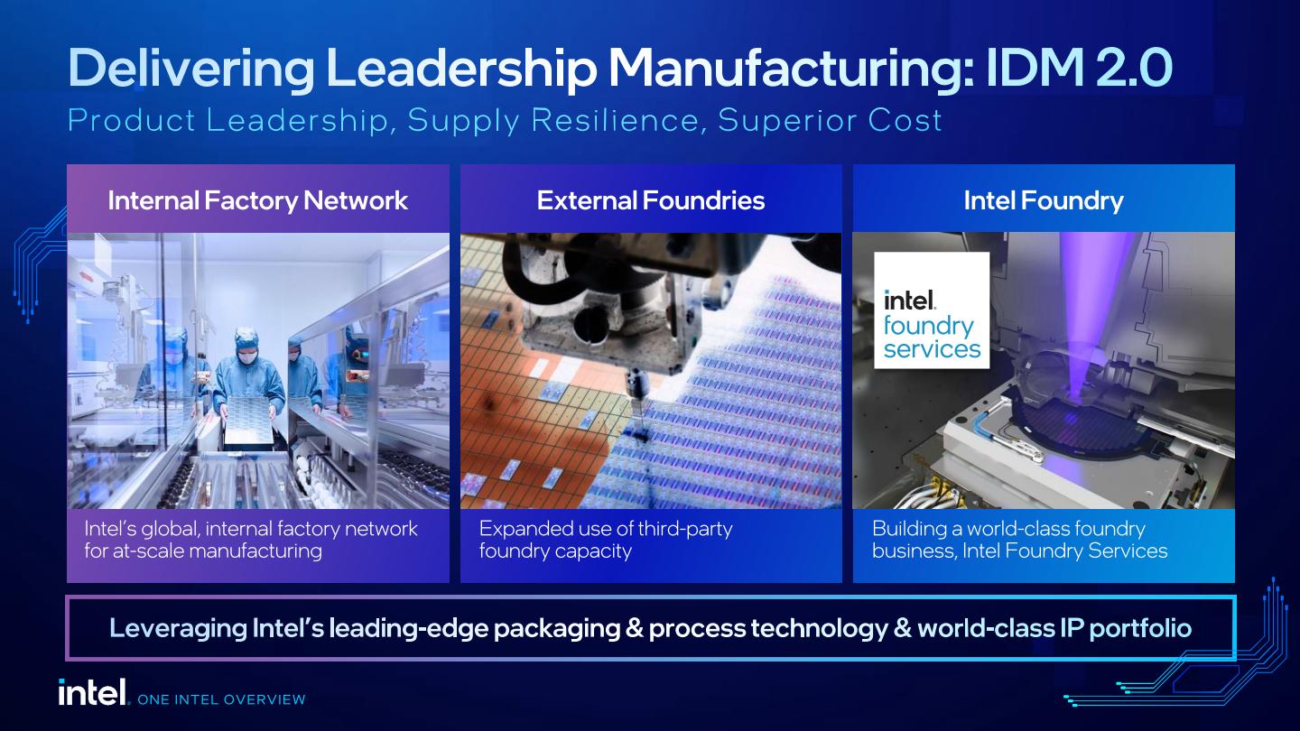 Intel IFS Direct Connect 2024分析：IFS晶圓代工服務 | T客邦