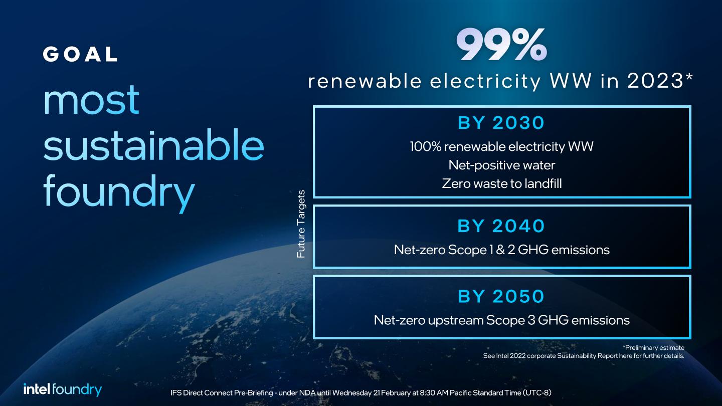 Intel IFS Direct Connect 2024分析：IFS晶圓代工服務 | T客邦