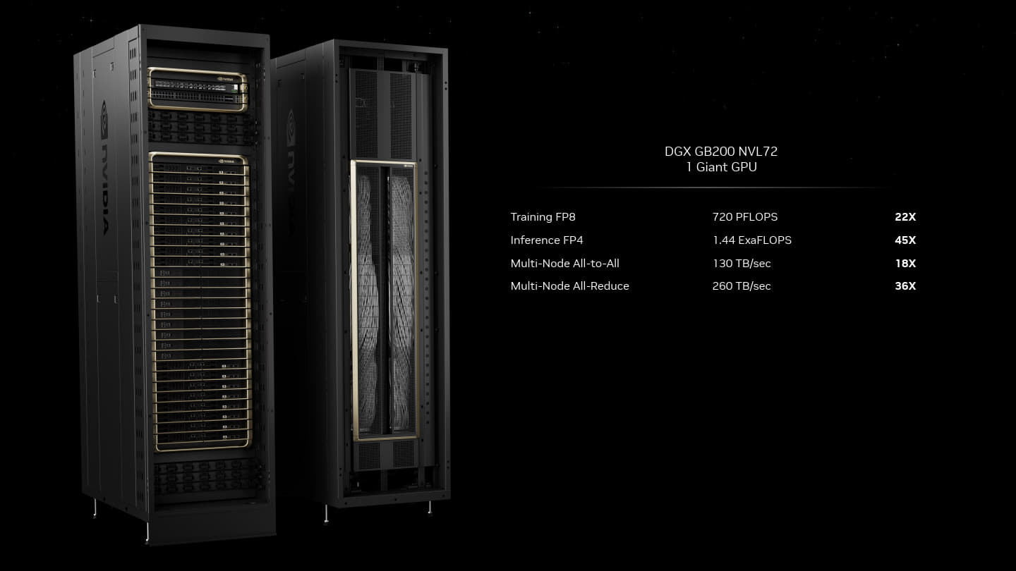 GTC 24：NVIDIA Blackwell AI運算平台架構解析，將72組GB200組成超大型GPU | T客邦