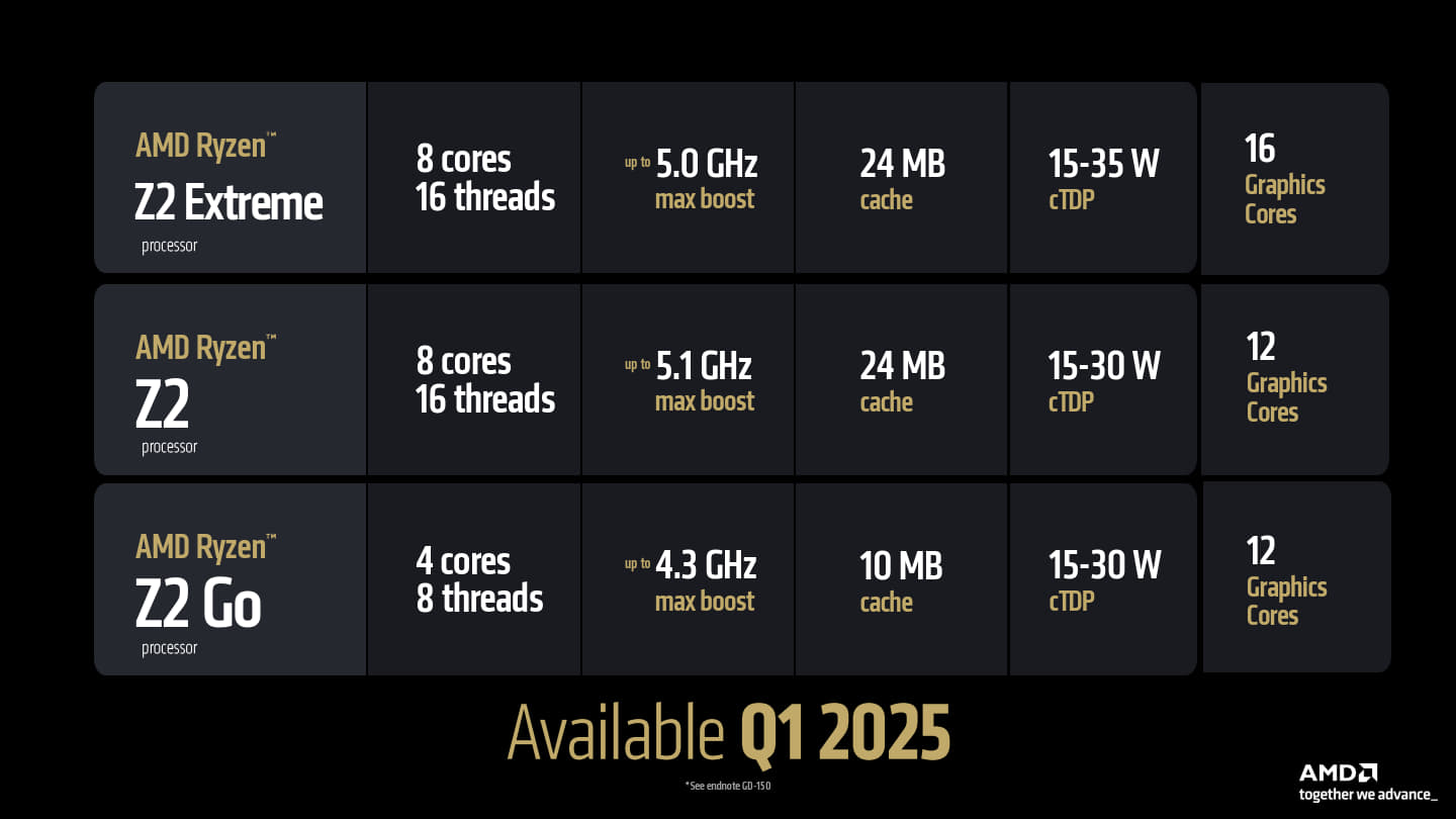 CES2025：AMD發表多款行動版處理器，Ryzen 9 9955HX3D、Ryzen Z2、以及超大內建顯示的Ryzen AI Max | T客邦