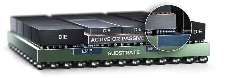 Intel Foundry說明EMIB、Foveros等先進封裝技術，帶來更具彈性與價格優勢的半導體封裝 | T客邦