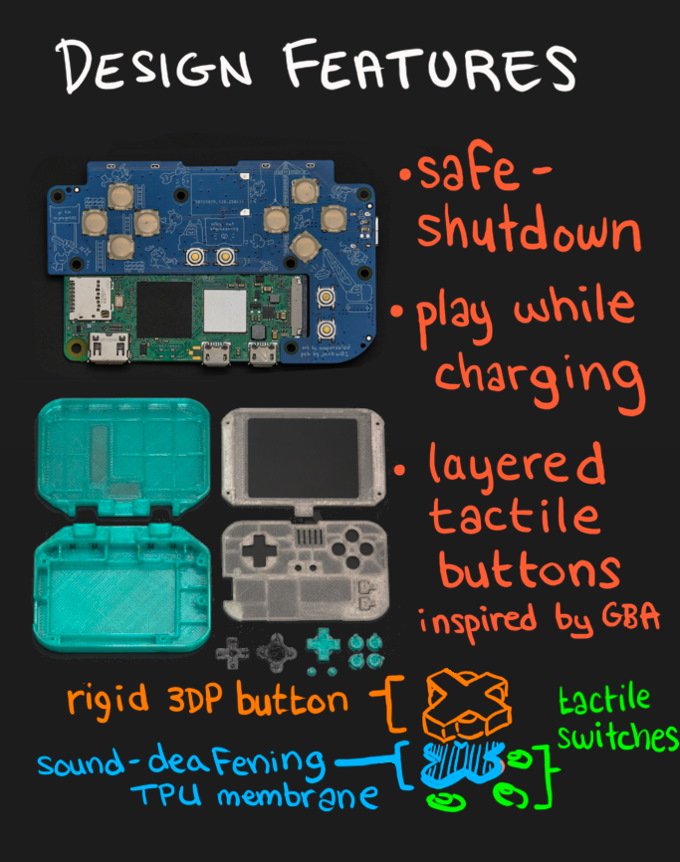 Pi Tin套件把Raspberry Pi Zero 2 W打造掌上型遊戲機，還可用糖果罐做機殼 | T客邦