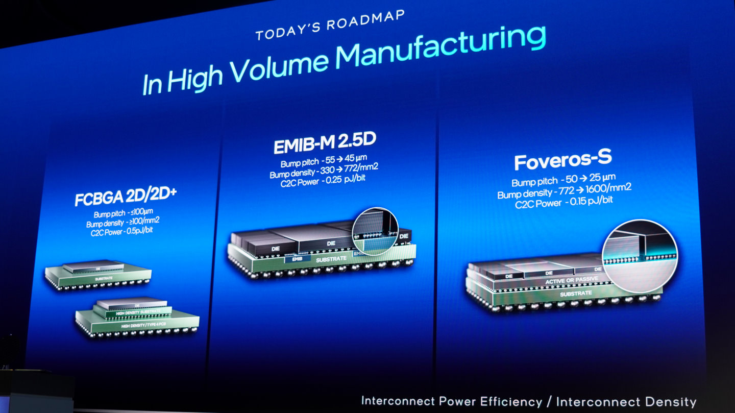 Intel Foundry Direct Connect 2025：執行長陳立武表示保持謙虛取得客戶信任 | T客邦