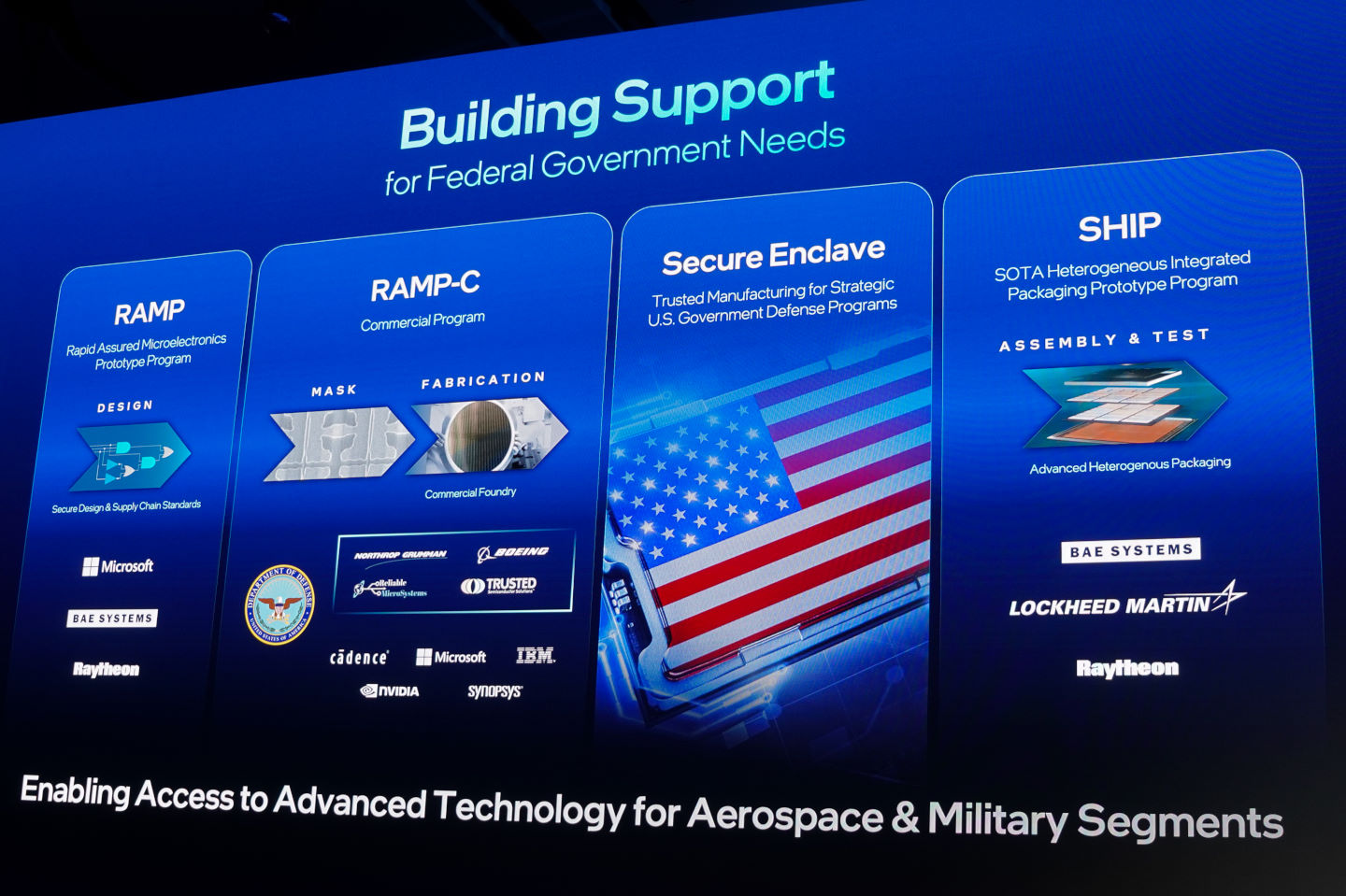 Intel Foundry Direct Connect 2025：Intel 18A製程節點效能分析，Intel 14A導入高數值孔徑極 ...