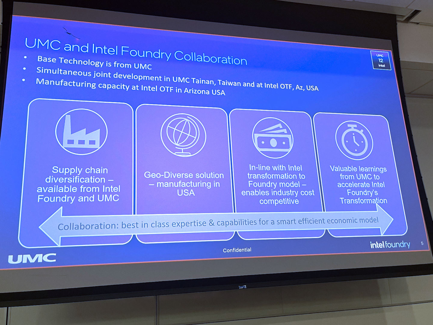 Intel Foundry Direct Connect 2025：UMC說明與Intel合作Intel 12製程節點晶圓代工優勢 | T客邦