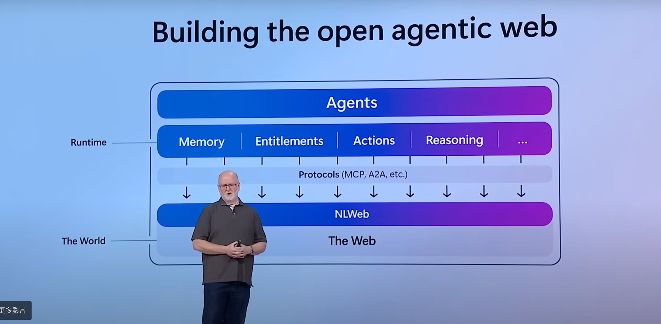 微軟 Build 2025 開發者大會：邁入 AI agents 時代，打造開放式 Agentic Web | T客邦