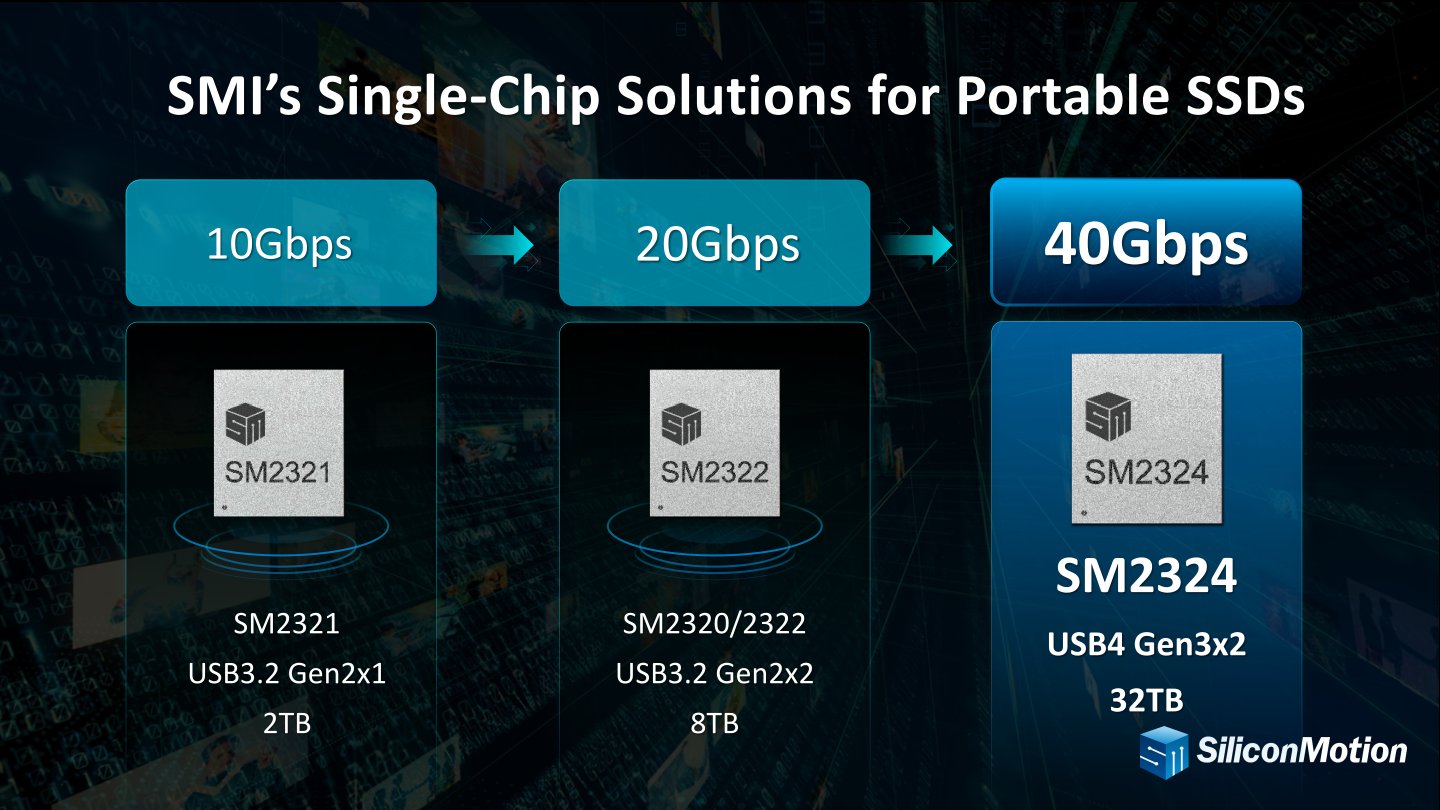 SMI發表SM2504XT PCIe Gen 5固態硬碟控制器，以及SM2324 USB4介面外接固態硬碟控制器 | T客邦