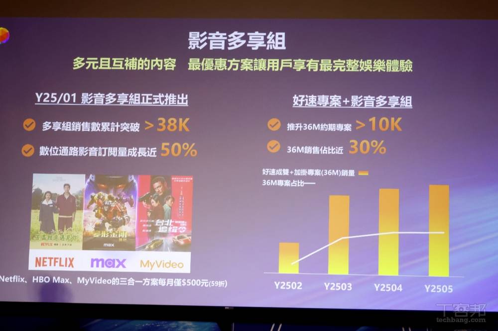 台灣大哥大啟動「Telco+Tech」升級策略，結合 AI、雲端與 Web3 拓展多元科技事業 | T客邦