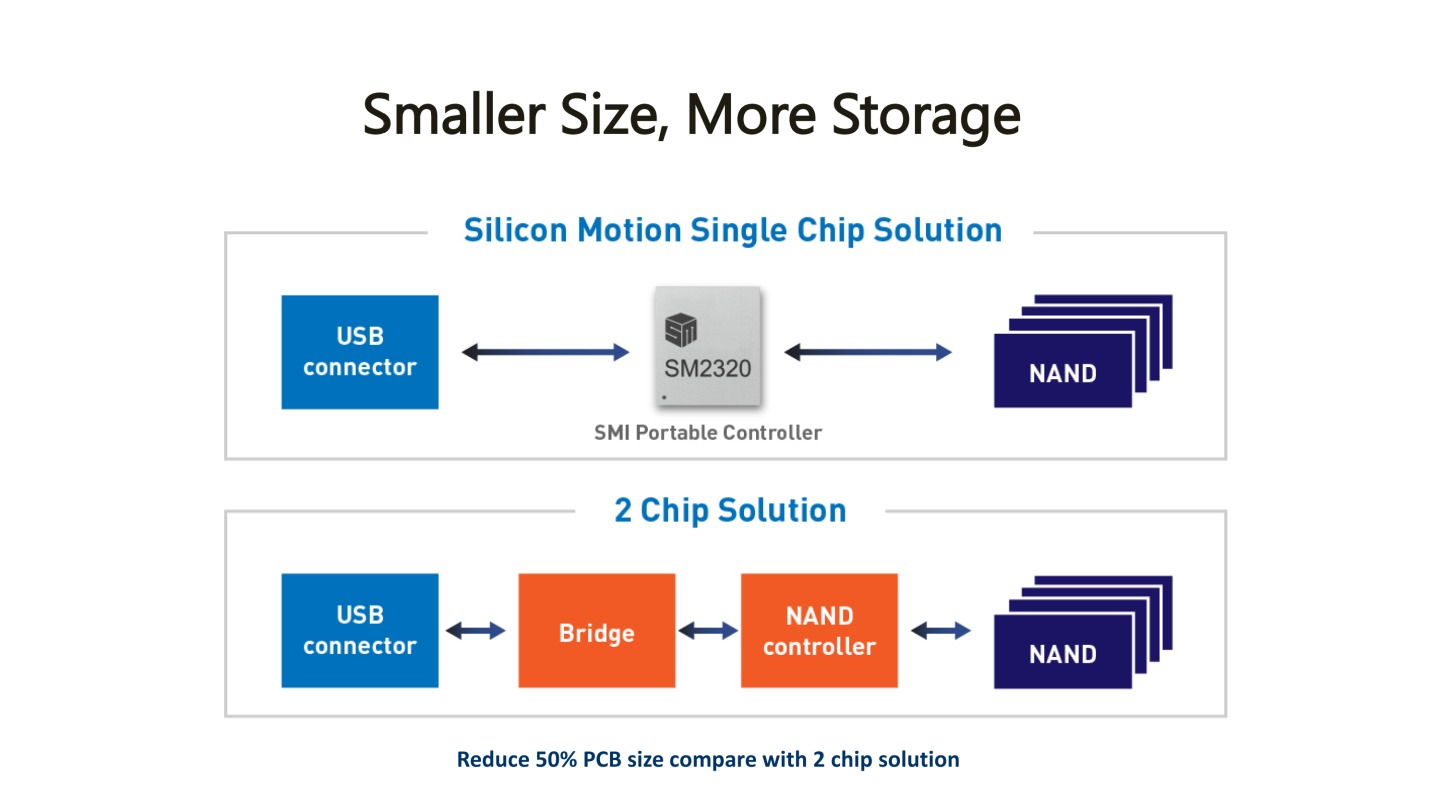 Transcend創見資訊ESD420行動固態硬碟效能實測，跑滿20Gbps超高速還支援iPhone 4K ProRes錄影 | T客邦