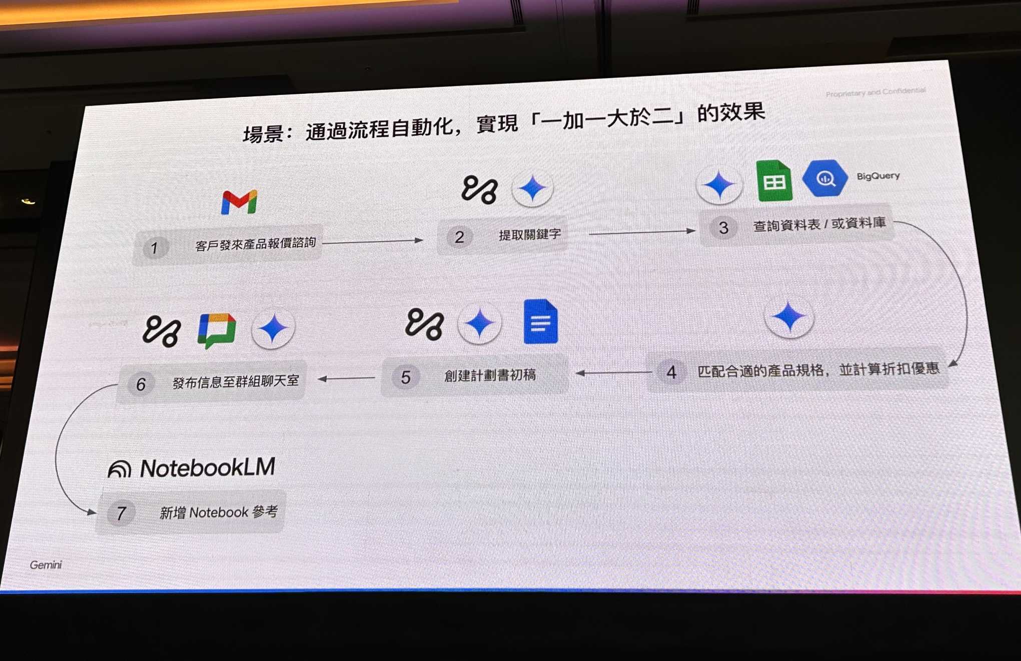 Google Workspace Flows 預計於第三季推出，在 Google 生態系中打造自動化工作流 | T客邦