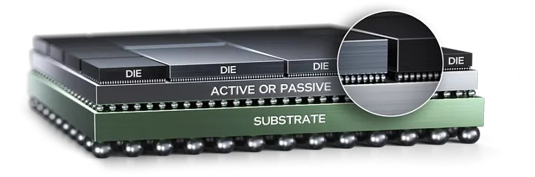 Intel、NVIDIA 合作將帶來何種改變：NVLink Fusion打造AI基礎設施與個人電腦SoC、Intel CPU內建RTX顯示晶片 ...