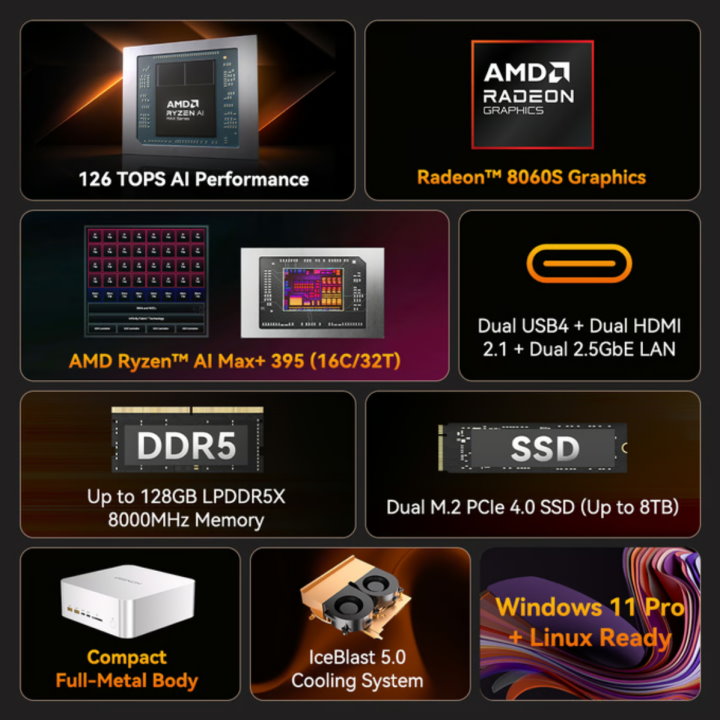 神似的外型、超強的內顯，Geekom A9 Mega迷你電腦搭載AMD Ryzen AI Max+ 395處理器 | T客邦