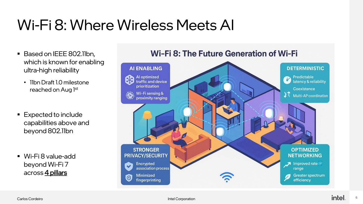 Wi-Fi 8無線網路不僅在乎速度，提升可靠度、智慧性和安全性以滿足AI需求 | T客邦