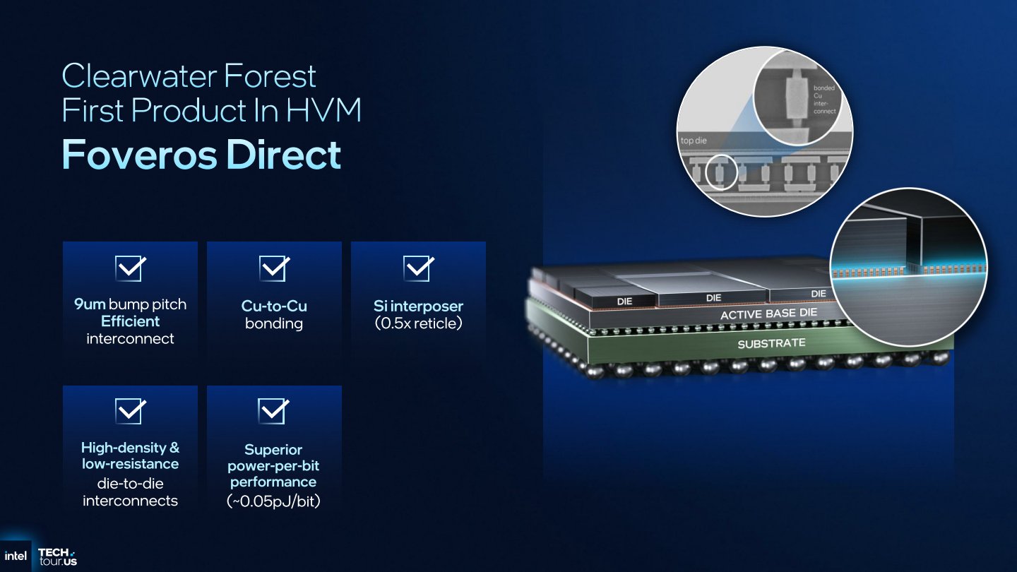 瞭解Intel EMIB與Foveros Direct 3D先進封裝，模組化設計強化產品競爭力 | T客邦
