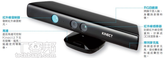 Kinect for Windows：幼教遊戲、 3D 動作捕捉全面體感化，供新手爸媽參考 | T客邦
